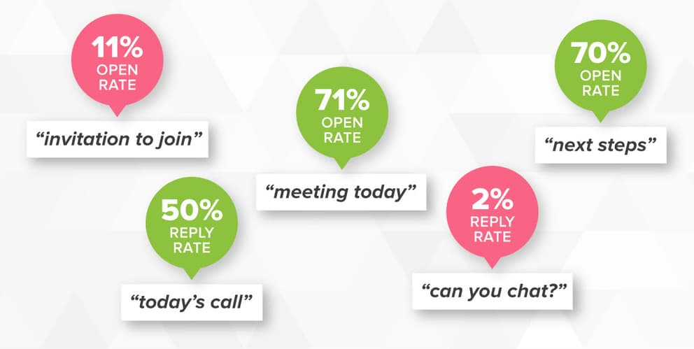 Email Subject Lines for Sales | Checking In, Touching Base