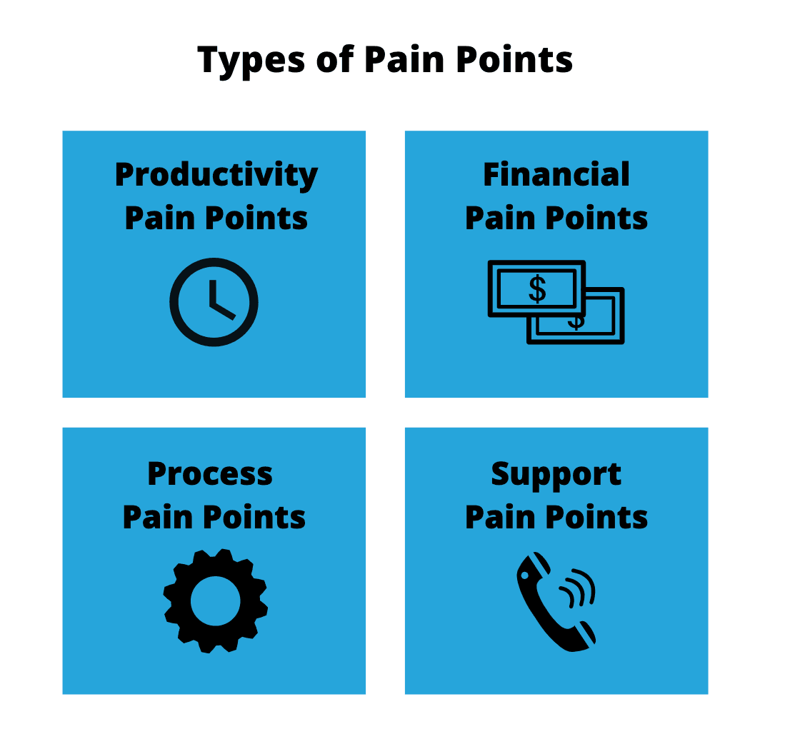 Identifying Customer Pain Points Lifehacker Guy - Riset