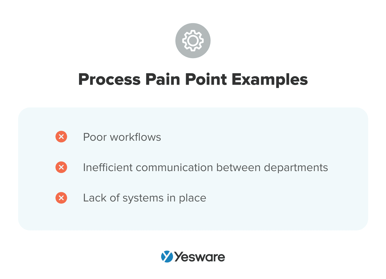 Customer Pain Points: How to Identify and Solve Problems