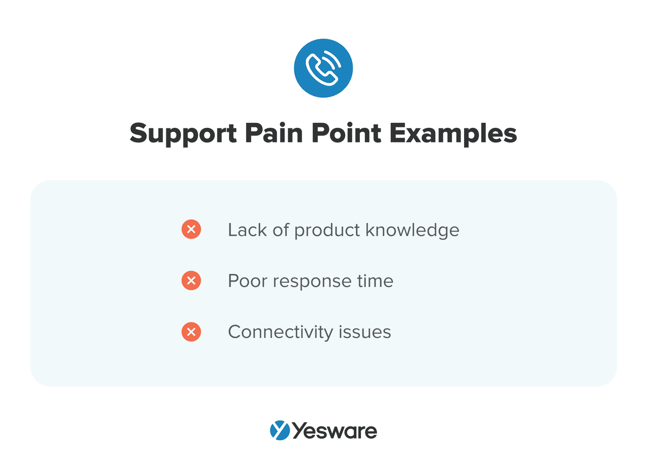 Customer Pain Points: How to Identify and Solve Problems