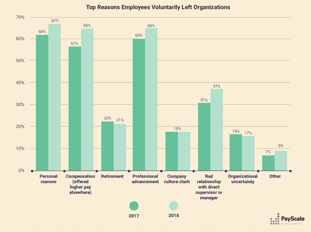 Guide to Sales Commission Structures in 2022 [With Examples]
