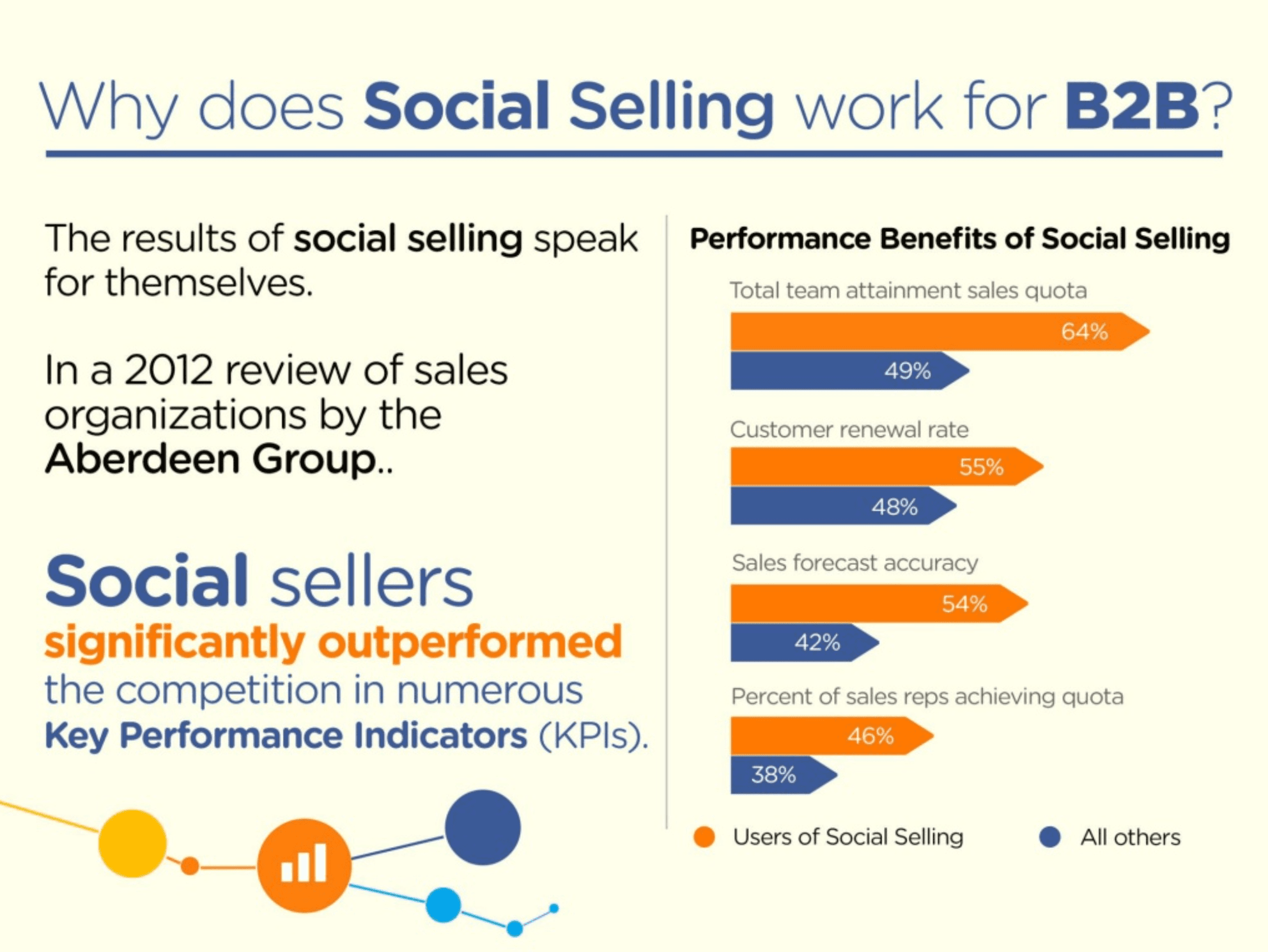 The Ultimate Guide to Social Selling | Yesware