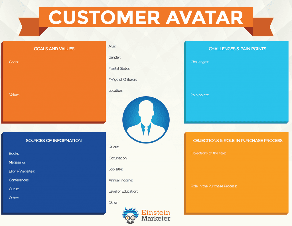 7 Steps to Create an Effective Sales Plan | Yesware