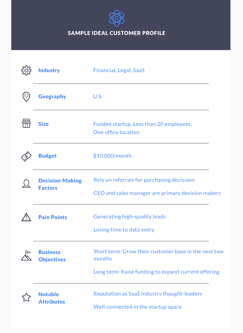 Using Target Account Selling to Increase Your Deals | Yesware