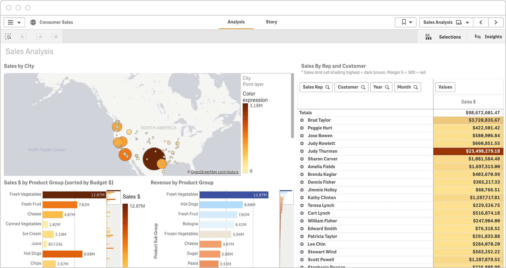 12 Sales Dashboard Examples and How to Create Your Own | Yesware