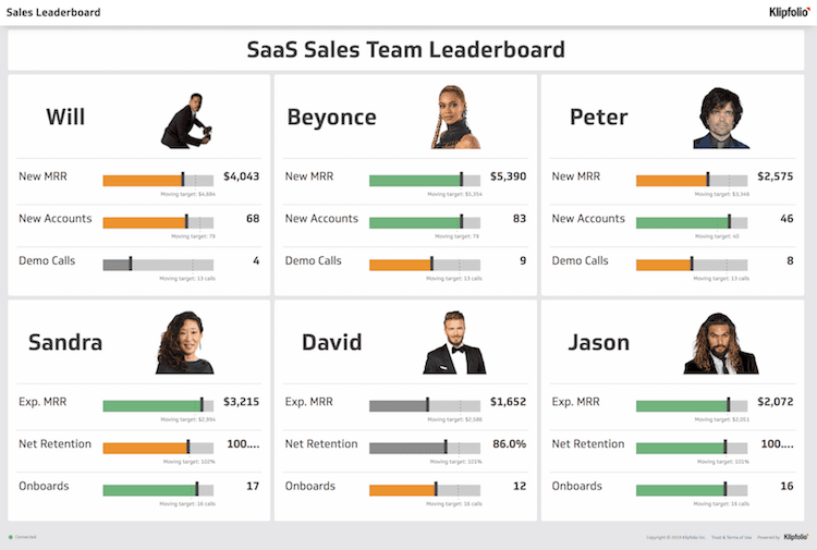 12 Sales Dashboard Examples and How to Create Your Own | Yesware