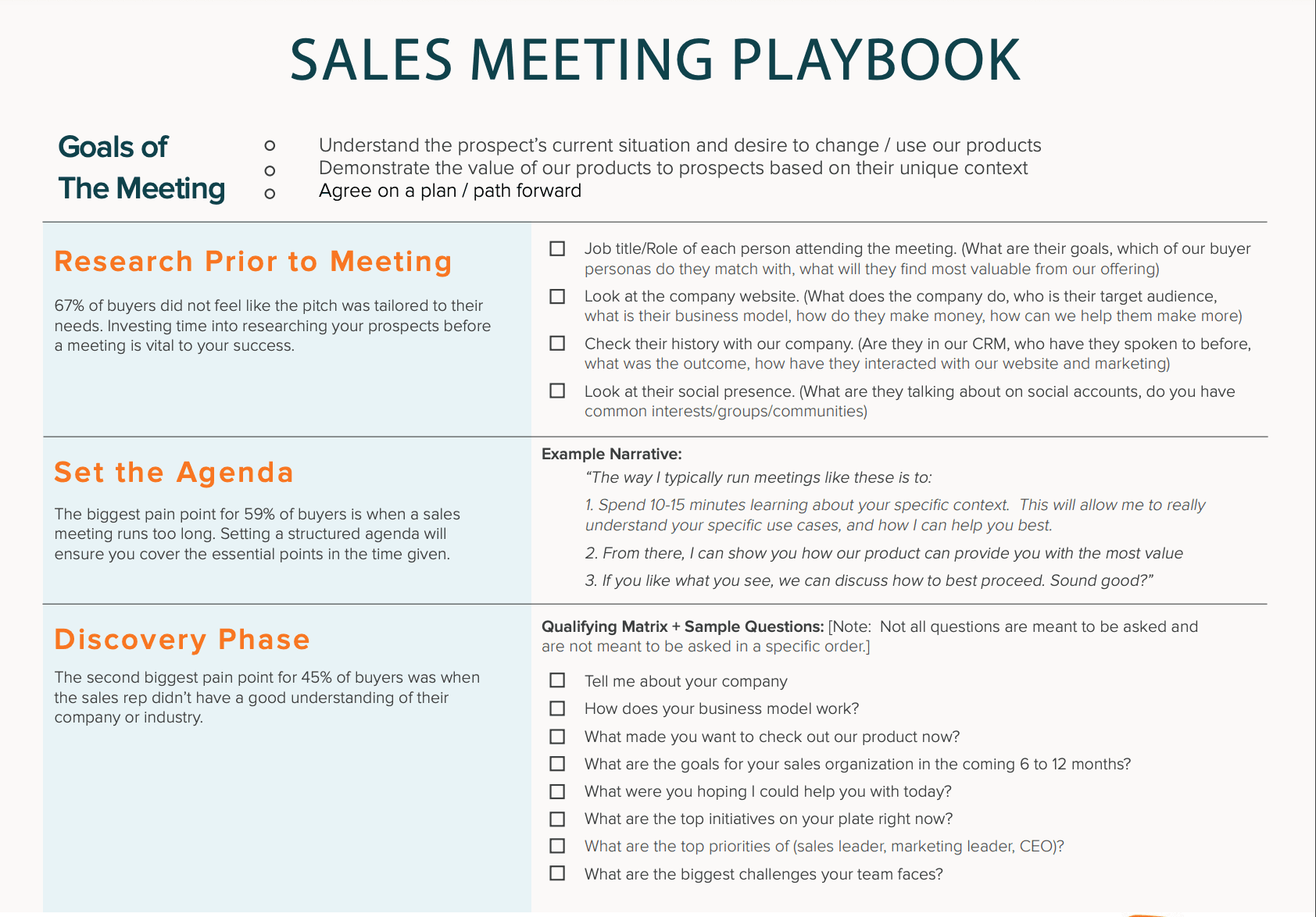 How to Create a Sales Playbook for Your Team (+Examples) | Yesware