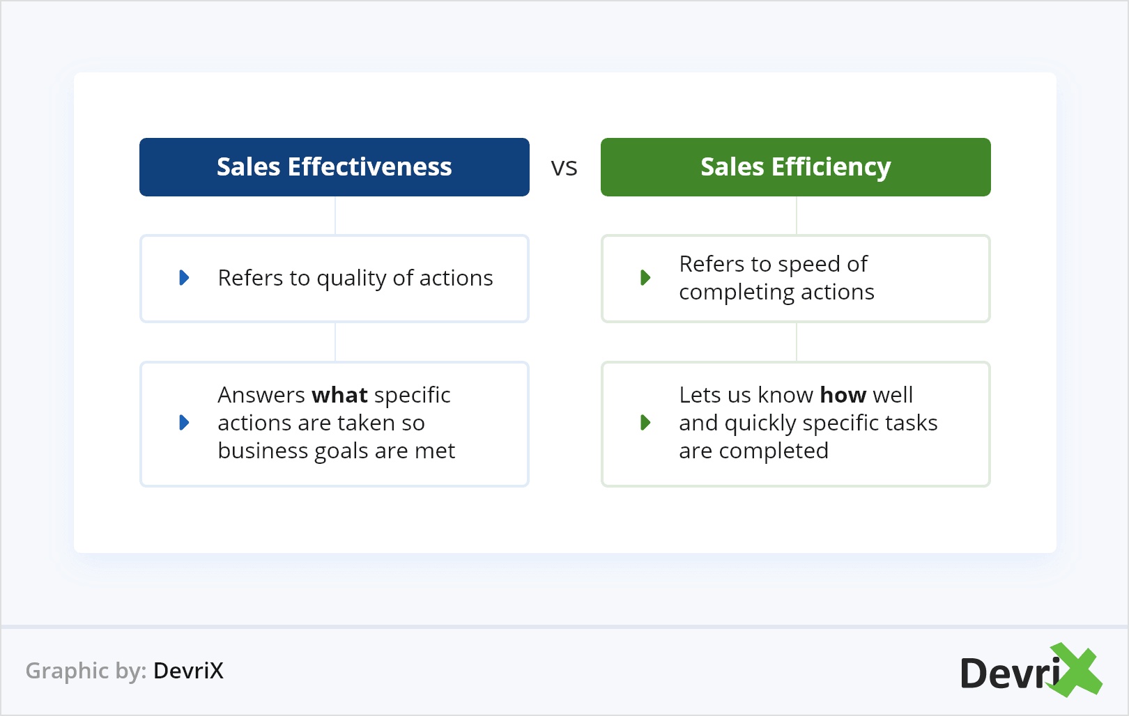 How to Measure and Improve Your Sales Effectiveness | Yesware