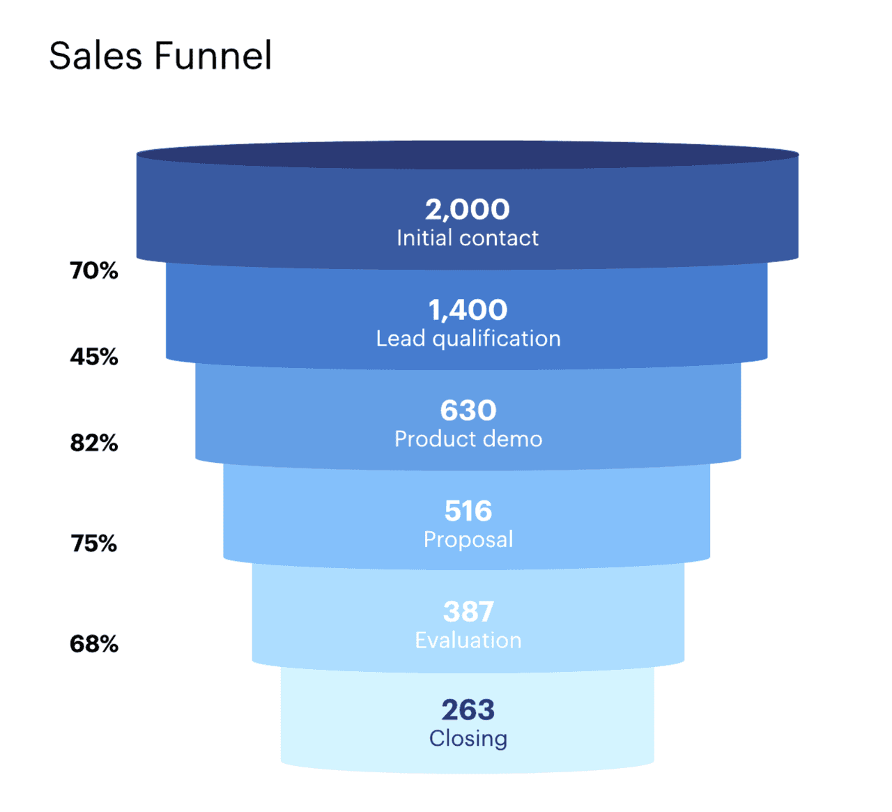 20 Proven B2B Lead Generation Strategies | Yesware