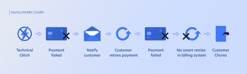 What is Churn and Why is it Critical for Sales? | Yesware
