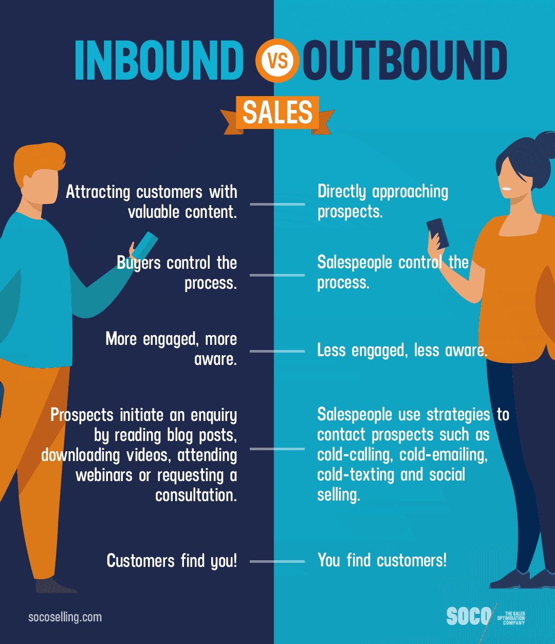 Inbound Sales: Definition, Processes, Best Practices
