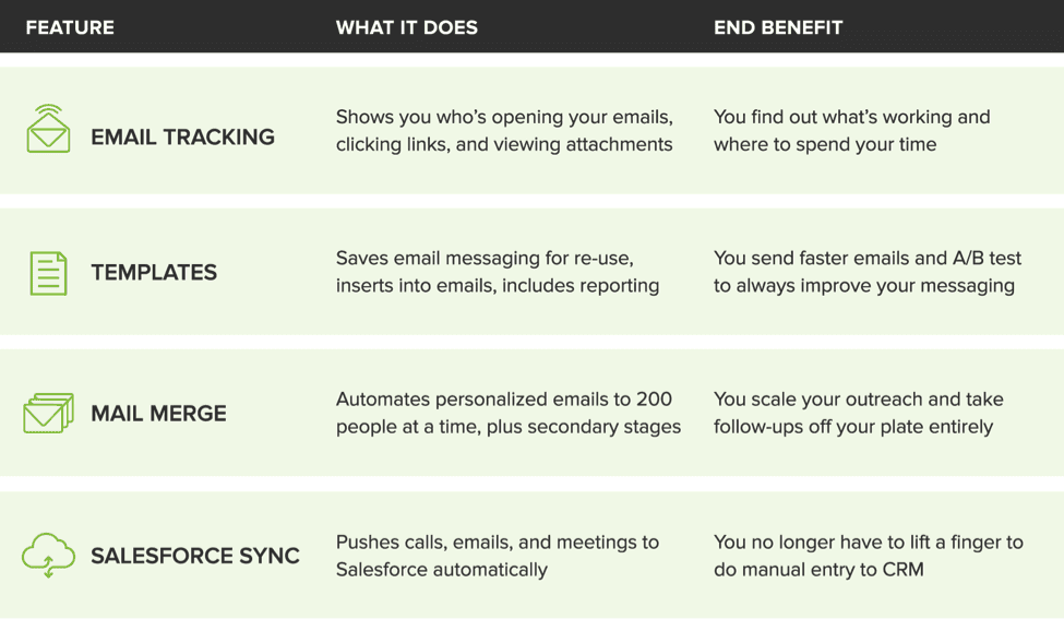 Personal Selling: The Real Definition (And Real-Life Examples)