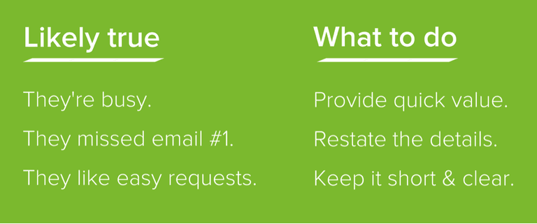 Follow-Up Email Template Samples [Updated 2021]