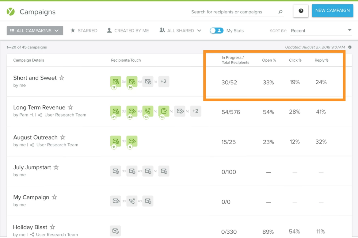 Coming Soon: New Campaigns Dashboard | Yesware