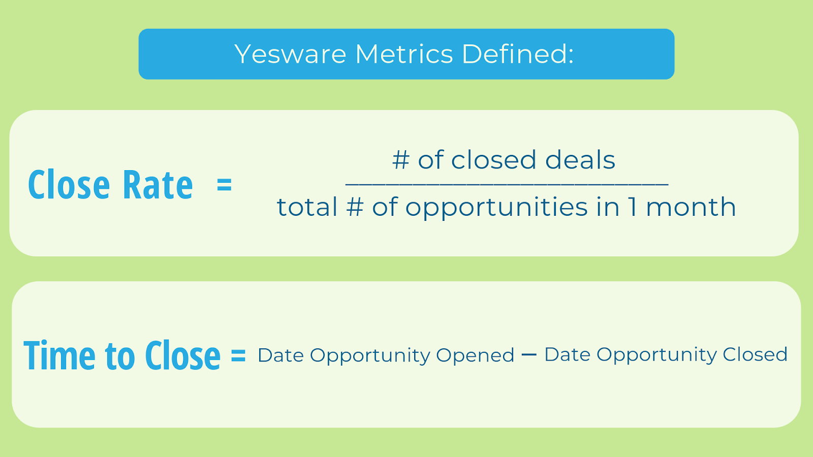 How Email Tracking Leads To Salespeople Closing More Deals
