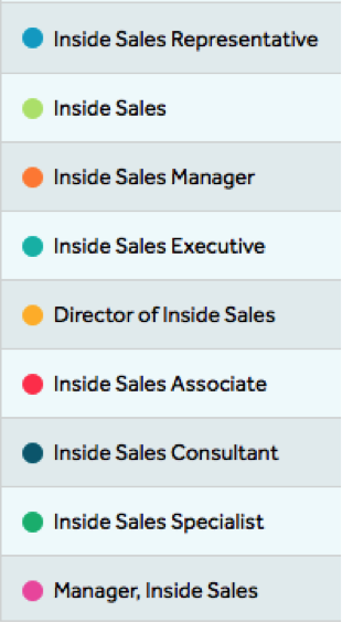 Complete Inside Sales Strategy Guide [Updated 2021]