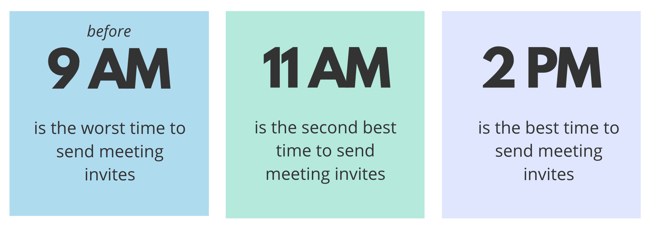 Meeting Schedule Emails: The Best Time, Day, and Week to Send | Yesware