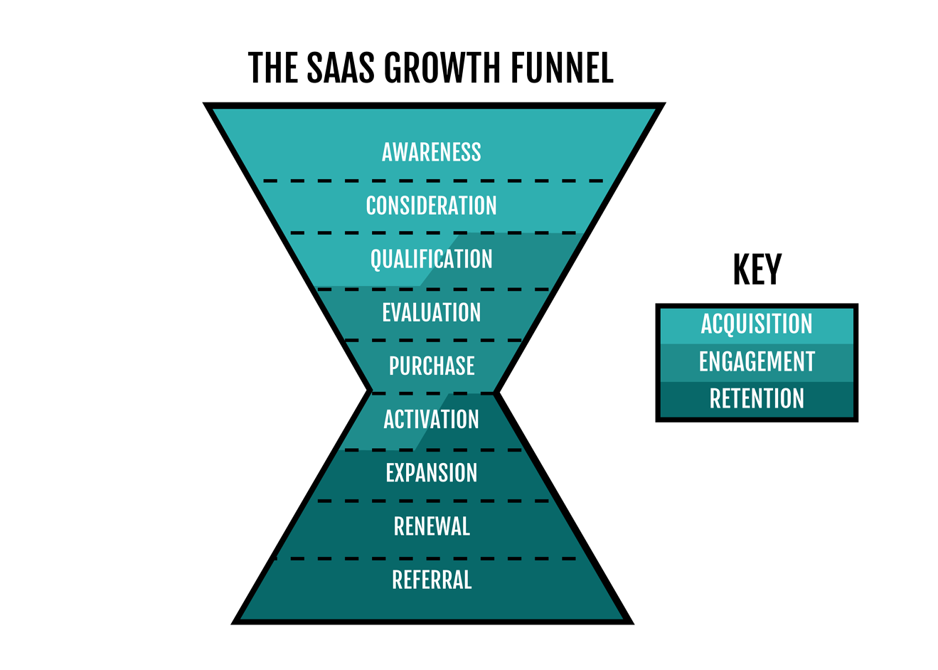 SaaS Sales Everything You Need To Succeed LaptrinhX News saas-sales-everything-you-need-to-succeed-laptrinhx-news