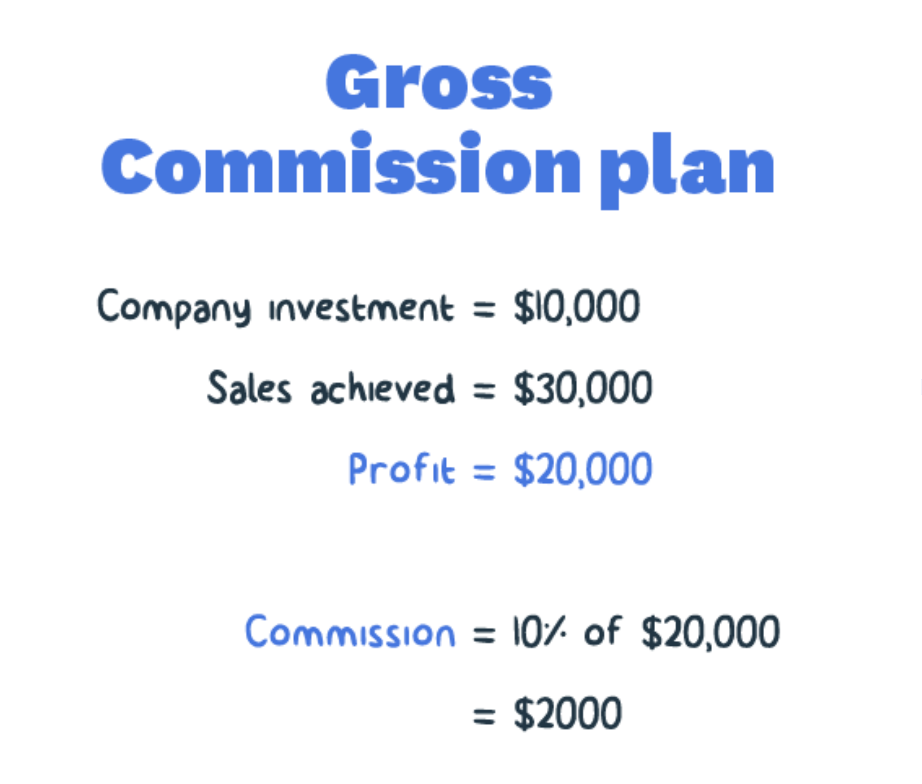 Sales Commission Structure Template
