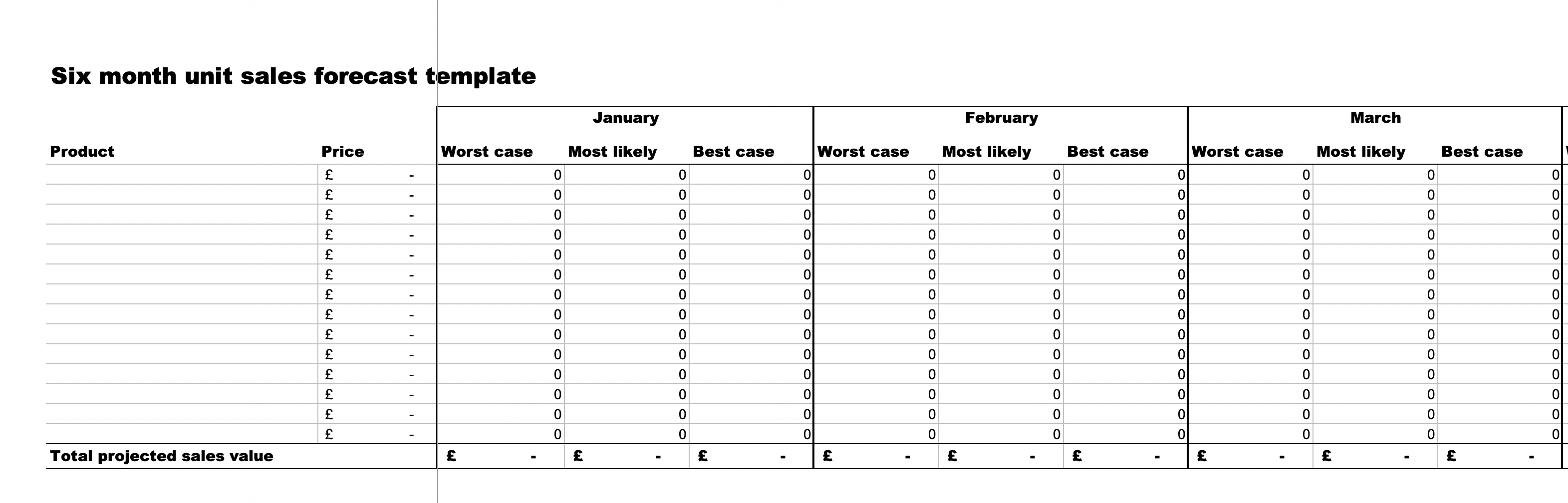 22 Sales Projection Templates for 2021 Forecasts | Yesware