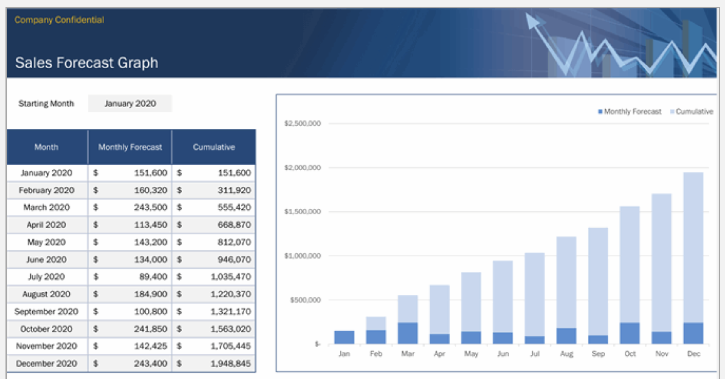 22 Sales Projection Templates For 2021 Forecasts Yesware