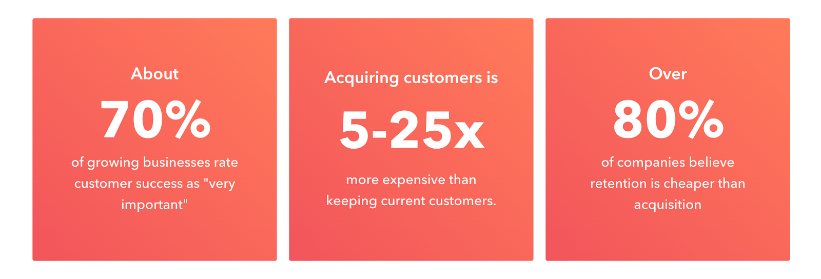 How to Have a Great Quarterly Business Review (QBR) | Yesware