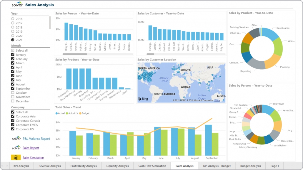 Tableau Sales Dashboard