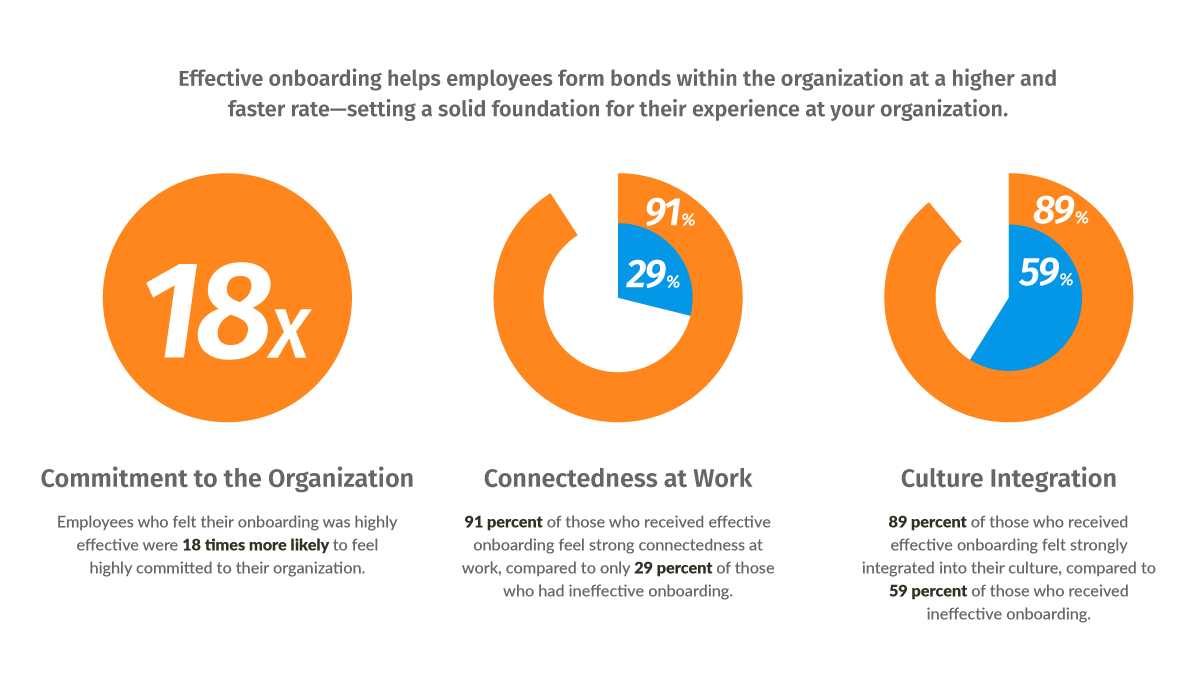 How to Create a Sales Playbook for Your Team (+Examples) | Yesware