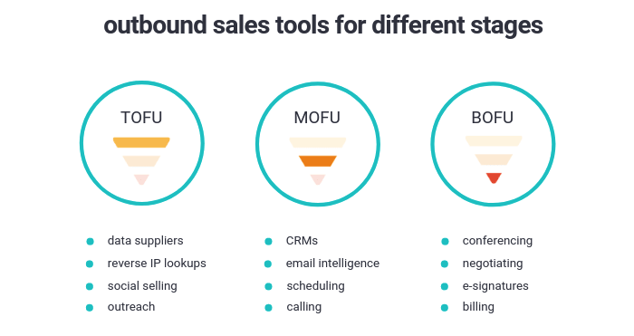 The Guide to Outbound Sales in 2021 | Yesware
