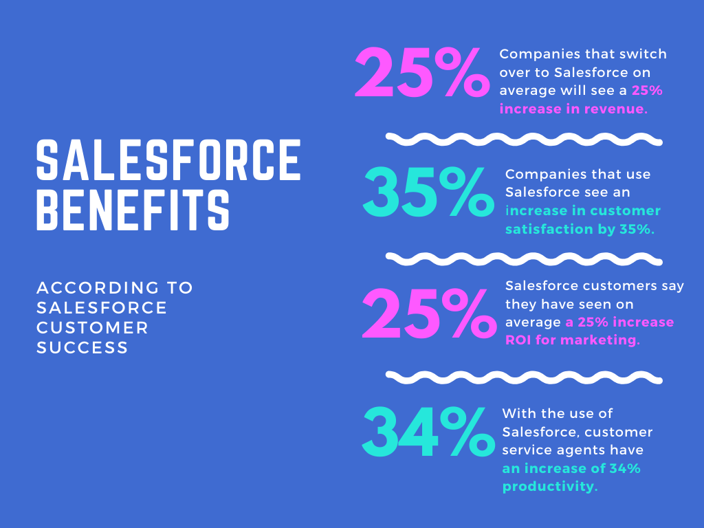 How to Use Salesforce to Manage Your Sales Process | Yesware