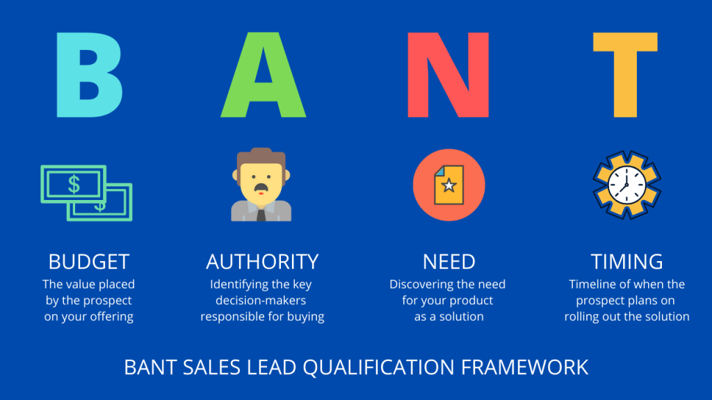 How to Use Salesforce to Manage Your Sales Process | Yesware