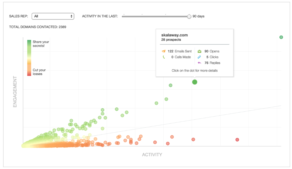 The 20 Sales Prospecting Tools That'll Save Your Day - Yesware Blog